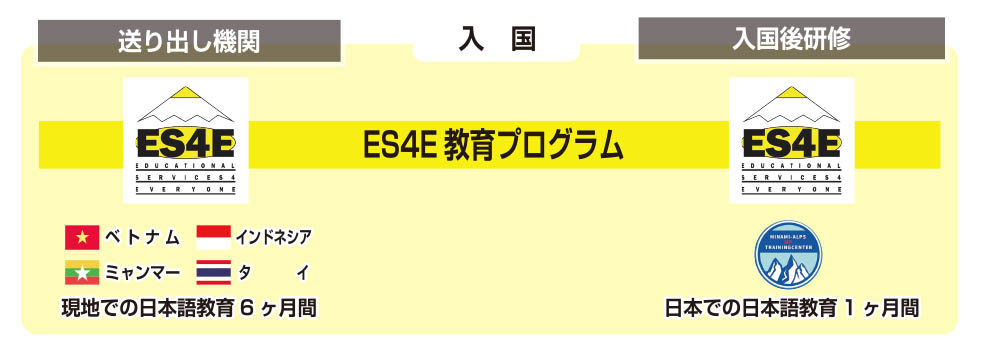 研修理念・代表挨拶 | 南アルプス研修センター